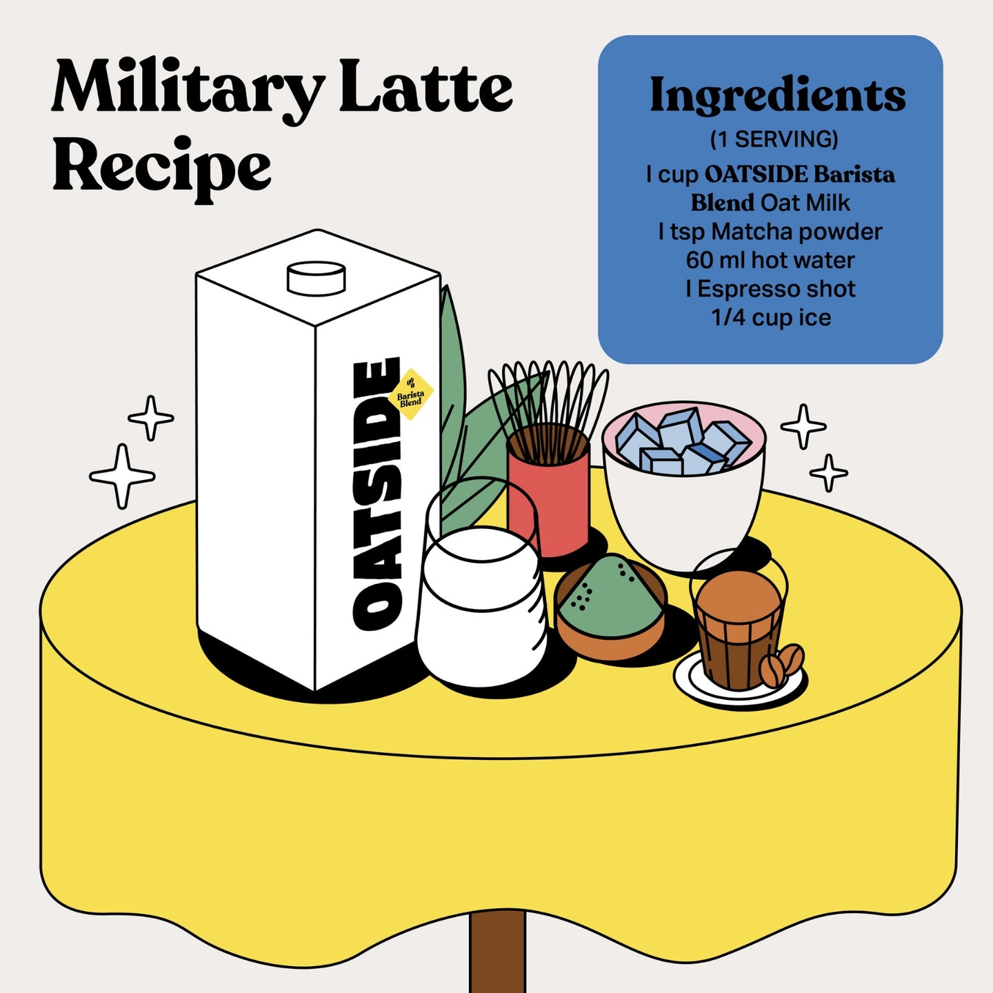 Barista Blend Oat Milk | Mini Packs 200ml | Vegan | Oatside – Oatside SG